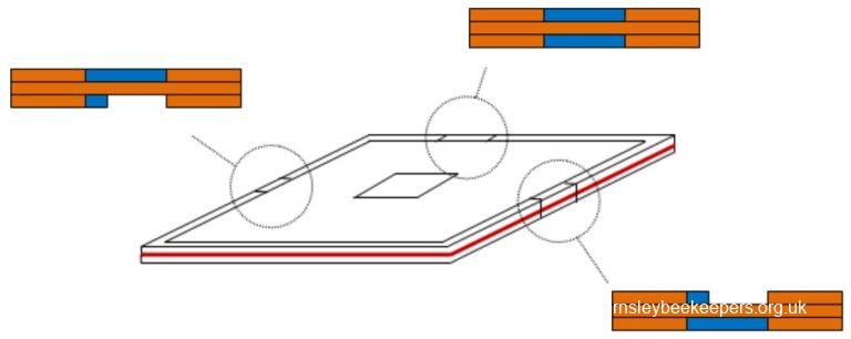 Snelgrove Method - Barnsley Beekeepers
