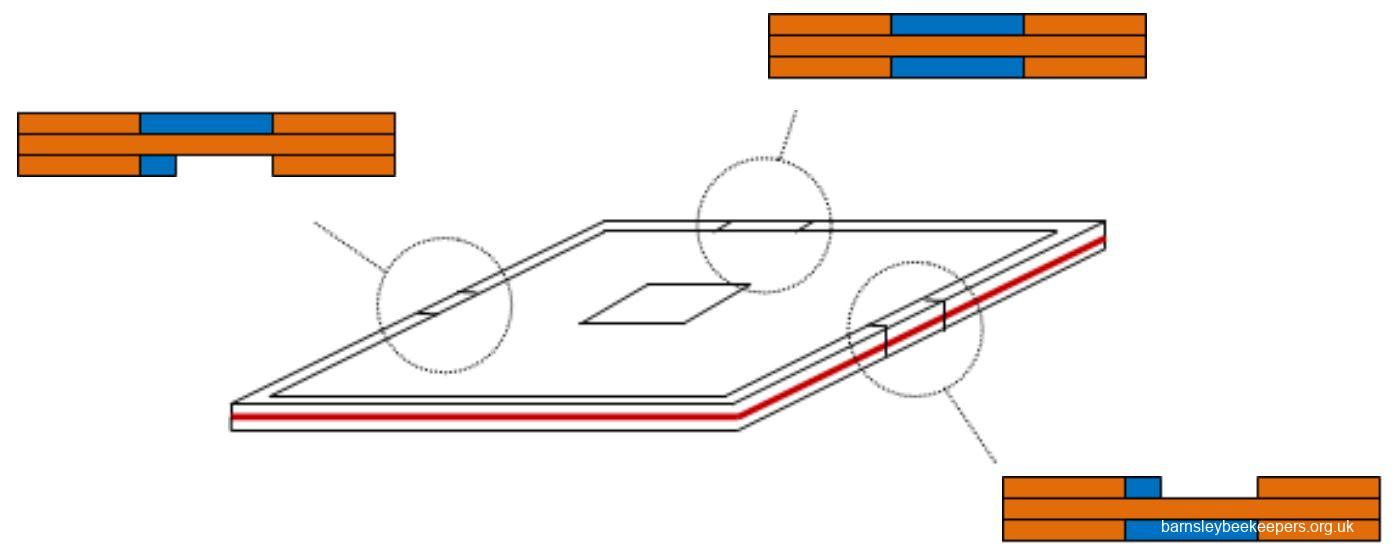 Snelgrove Method - Barnsley Beekeepers