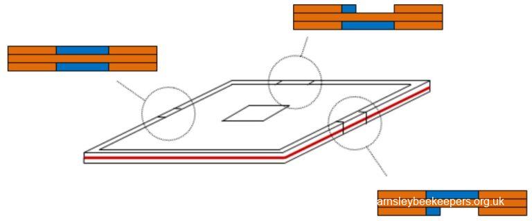 Snelgrove Method - Barnsley Beekeepers