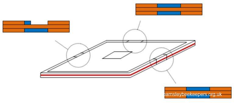 Snelgrove Method - Barnsley Beekeepers