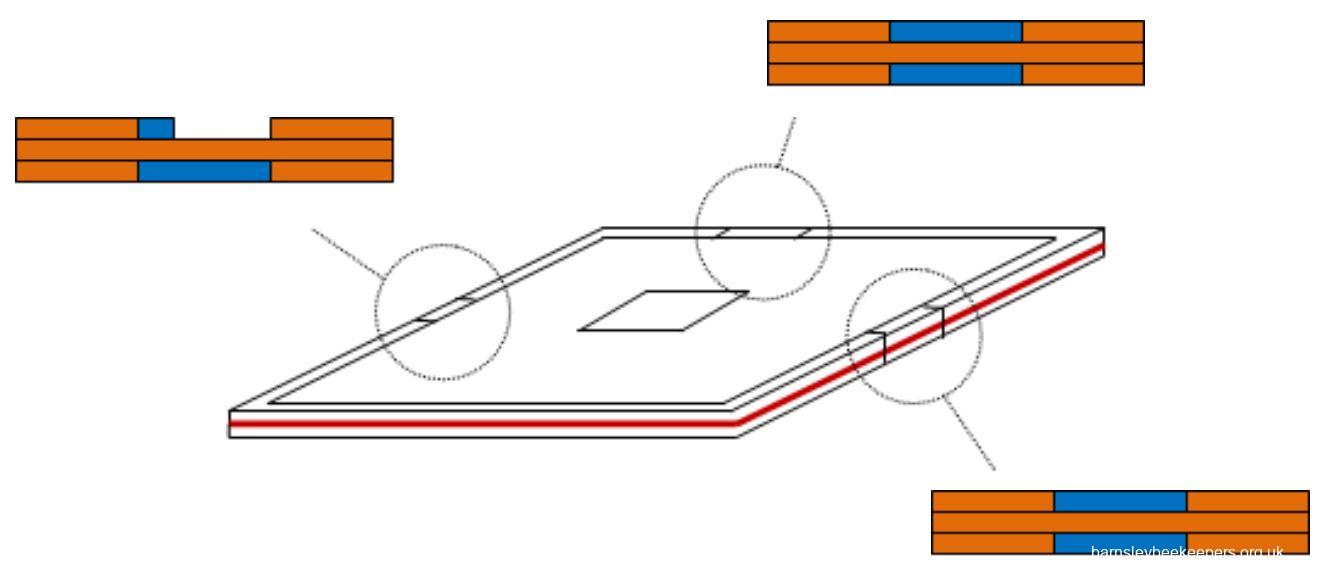 Snelgrove Method - Barnsley Beekeepers